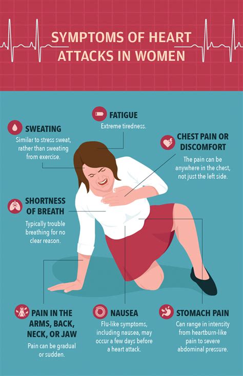 Heart Attack Symptoms Women Heart Attack Symptoms Women